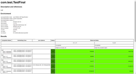 Openjdk Jvm Deep Dive Java Memory Model A Comprehensive Guide To Concurrency And Memory