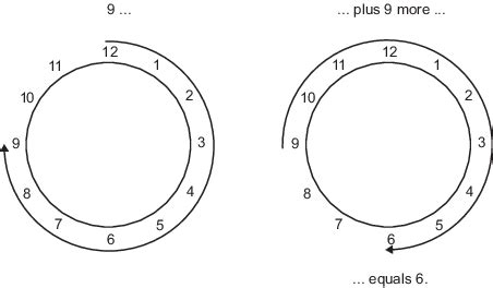 Fixed Point Arithmetic Matlab Simulink