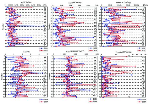 Temporal And Spatial Distribution Characteristics Of The Magnetic