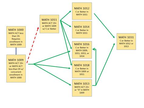 2014 2015 Undergraduate Core Curriculum University Of Louisiana At