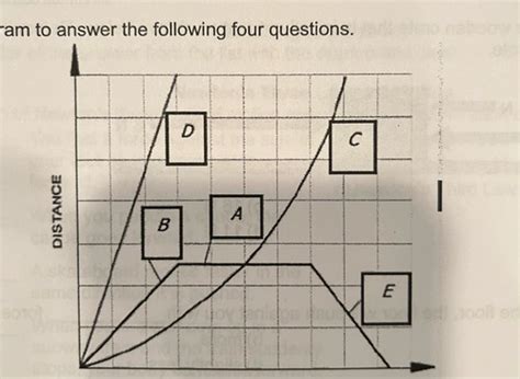 Force And Motion Unit Test Flashcards Quizlet