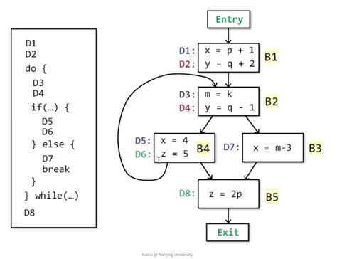 Note Data Flow Analysis Applications