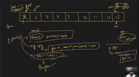 Dsachallenge Dsadailyprogress Lovebabbar Codehelp Learningjourney