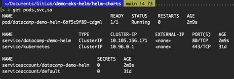 Helm Chart Tutorial A Step By Step Guide With Examples Datacamp