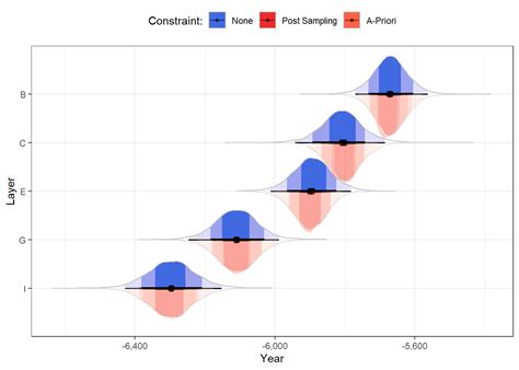 Order Constraints In Bayes Models With Brms R Bloggers