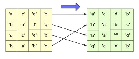张图带你彻底搞懂基数排序前言在排序算法中大家可能对桶排序计数排序基数排序不太了解不太清楚其算法的思想和流程 掘金
