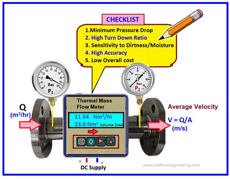 Types Of Flow Meter Units At Henry Copeland Blog