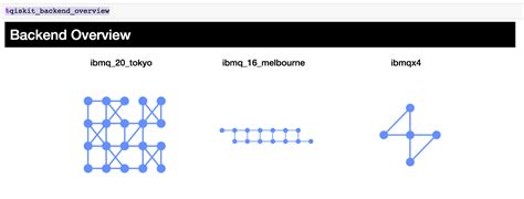 Label Qubit Number In Qiskitbackendoverview · Issue 1698 · Qiskitqiskit · Github