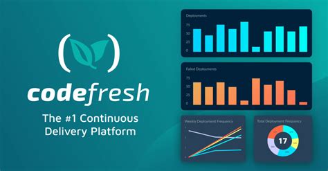Codefresh Continuous Delivery Tool Supercharged By Gitops