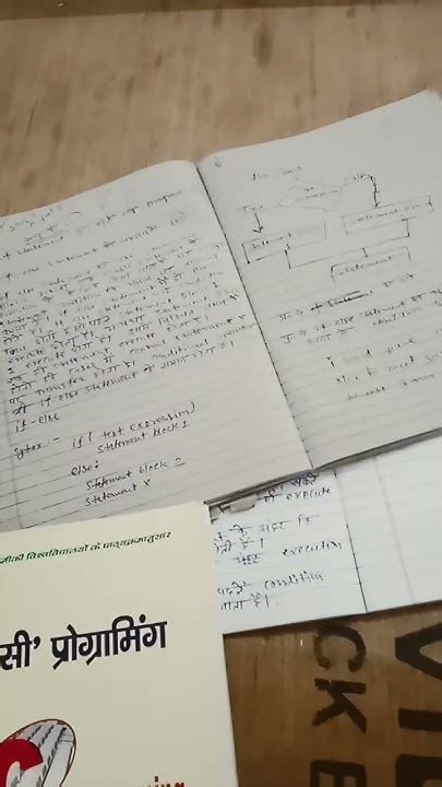 C Programming Language Youtube