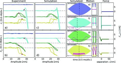 Correction Probing Viscoelastic Response Of Soft Material Surfaces At