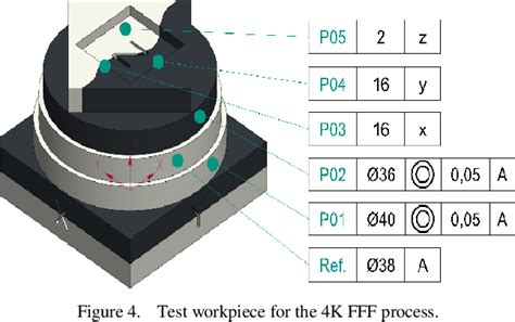 Figure 1 From Additive Subtractive Process Chain For Highly Functional