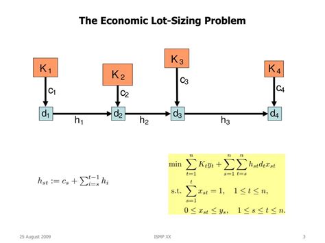 ppt faster primal dual algorithms for the economic lot sizing problem