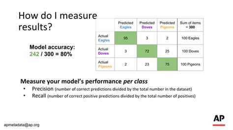 How To Train Your Classifier Create A Serverless Machine Learning System With Aws And Python Ppt