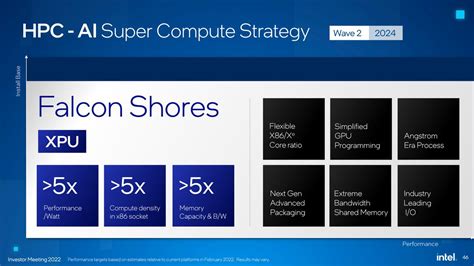 Intel To Blend Cpu Gpu Cores Into Monster Supercomputing Chip Techradar
