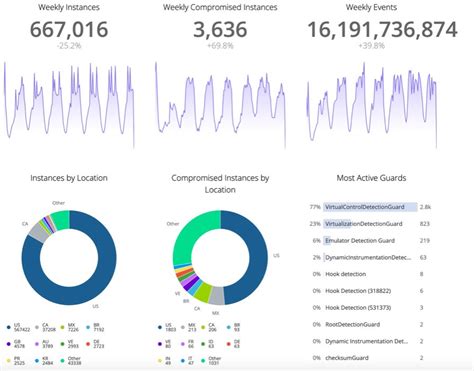 Jumpgrowth On Linkedin Digitalais Ai Powered Devops Platform Allows Developers To Build And