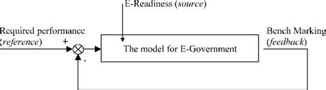 Iterative Stepwise Refinement Of The Model Download Scientific Diagram