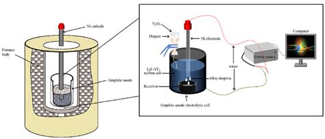 Illustration Of The Experimental Facility Used For The