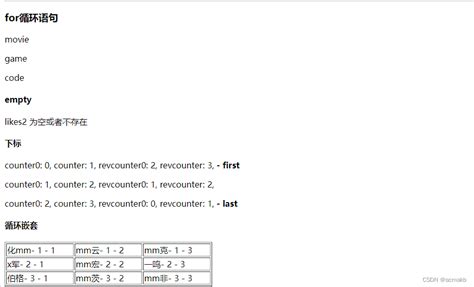 精通django模板模板语法、继承、融合与jinja2语法的应用指南）django模板语言 Js Csdn博客