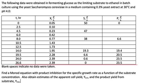 Solved The Following Data Were Obtained In Fermenting