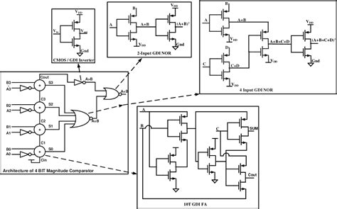 Figure 1 From Design Of Power Efficient High Speed 4 Bit Comparator In