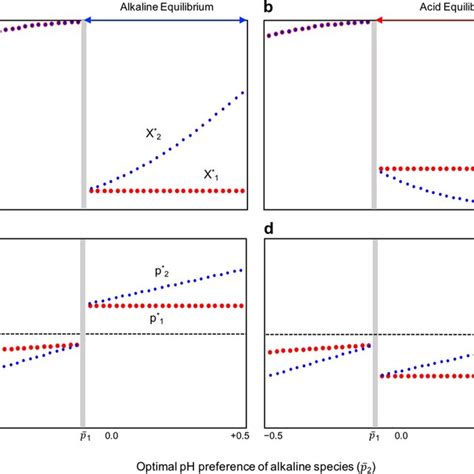 Classification Of Nanoparticles Download Scientific Diagram