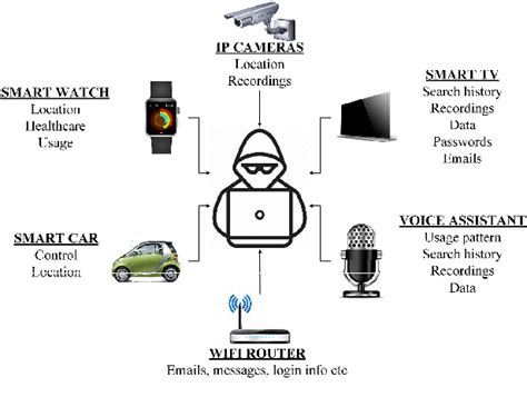 table 1 from protocol based deep intrusion detection for dos and ddos