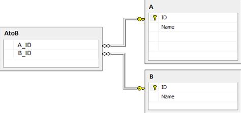 Database Design Sql Mapping Between Multiple Tables Stack Overflow
