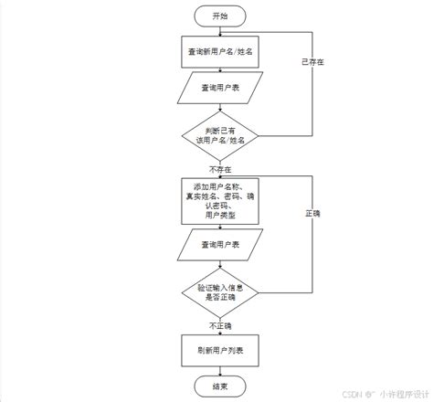 计算机毕设springboot研学旅游服务系统 基于spring Boot的研学旅行服务平台设计与实现 Spring Boot框架下的研学游