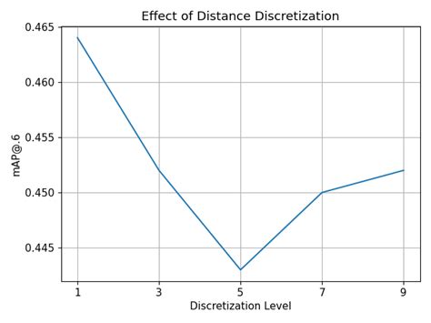 In This Plot The Definition Of Objects That Exhibit High And Low Download Scientific Diagram