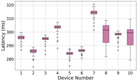 [论文审查] hardware aware dnn compression for homogeneous edge devices