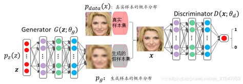 Gan生成mnist数据集（pytorch版）gan网络mnist Pytorch Csdn博客
