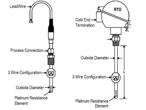 What Is An RTD Components Of RTD InstrumentationTools