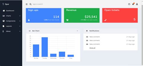 Bootstrap开源的后台管理系统模板bootstrap Admin Csdn博客 Bootstrap开源的后台管理系统模板bootstrap Admin Csdn博客