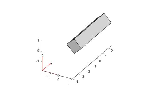 Rotate Rotate Geometry Matlab