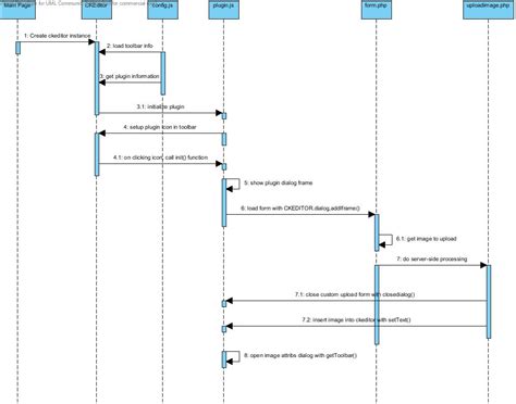 Undocumented CKEditor Hack To Do Your Own Image Uploads Truelogic Blog