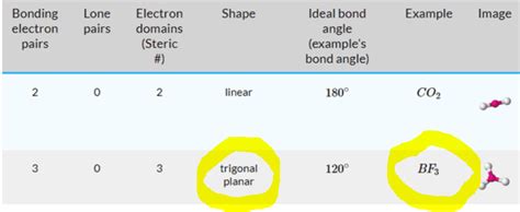 Molecular Shape Of BF Trigonal Planar Or Pyramidal Physics Forums