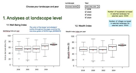 Key Concepts Consosci