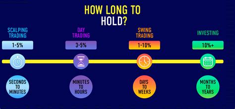 Trading Styles Explained Scalping Day Trading Swing Trading For OANDA XAUUSD By