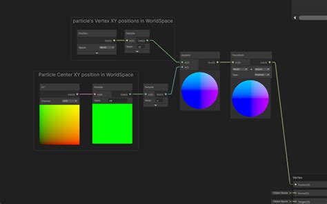Per Particle Sorting In 2d With Custom Axis Using Vfx Graph And Urp