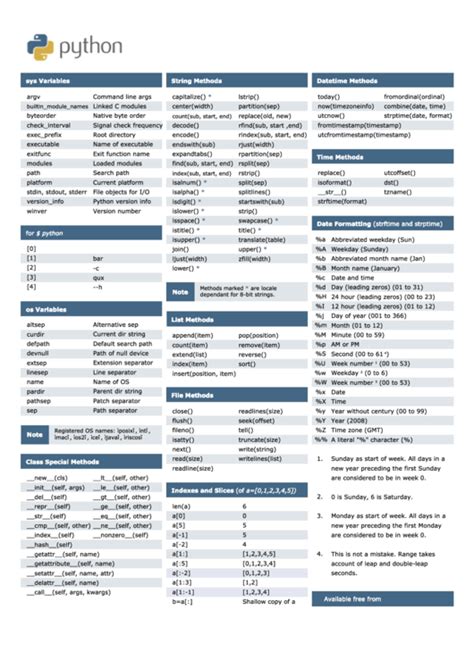 Python Cheat Sheet Printable Pdf Download
