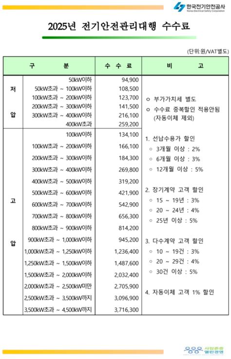 스크랩 한국전기안전공사 전기안전관리 대행 수수료2025년 네이버 블로그