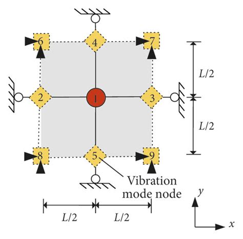 2d Local Subsystems A Subsystem A And B Subsystem B Download Scientific Diagram
