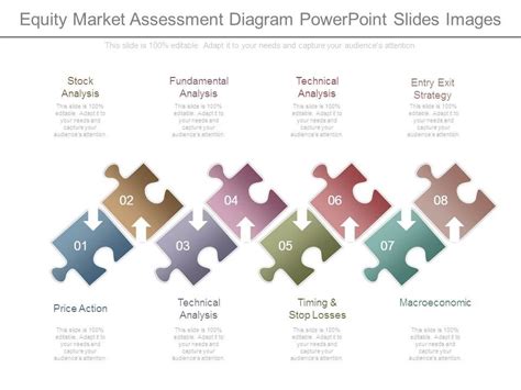 Equity Market Assessment Diagram Powerpoint Slides Images