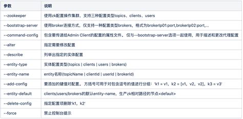 知识库 kafka shell脚本用法 kafka delete records sh 知秋ing的博客 csdn博客
