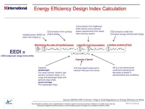 Ppt Eedi Eeoi Seemp Initiatives For Driving Down Co 2 Emissions Reduction Of From World