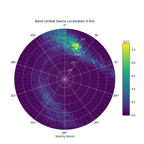Python Extending Colorbar To Include Out Of Range Data Stack Overflow