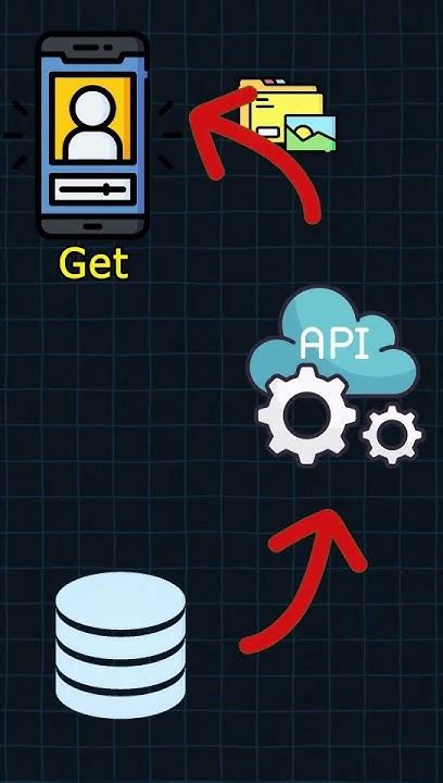Api Get Post Core2web Shashisir Marathi Server Coding