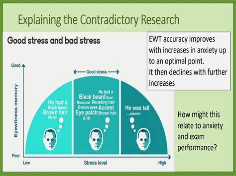Anxiety And Ewt Memory Lesson 13 Aqa Psychology Powerpoint Teaching Resources