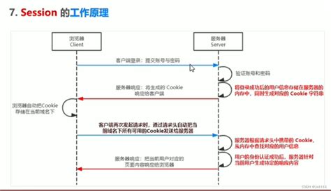 提升身份安全：session与jwt认证机制详解 csdn博客
